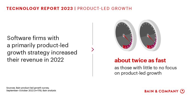 Eric Klauss on LinkedIn: How Enterprise Sales Can Supercharge Product ... Eric Klauss on LinkedIn: How Enterprise Sales Can Supercharge Product ...