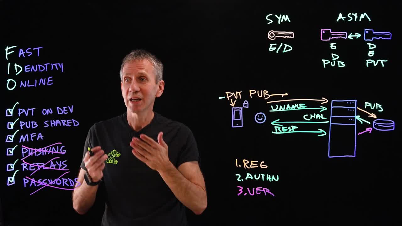 Michael Mirochnik on LinkedIn: Watch Jeff Crume, PhD, CISSP Best in ... Michael Mirochnik on LinkedIn: Watch Jeff Crume, PhD, CISSP Best in ...