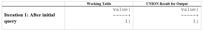 Douglas Hunley on LinkedIn: Recursive CTEs: Transforming and Analyzing ... Douglas Hunley on LinkedIn: Recursive CTEs: Transforming and Analyzing ...