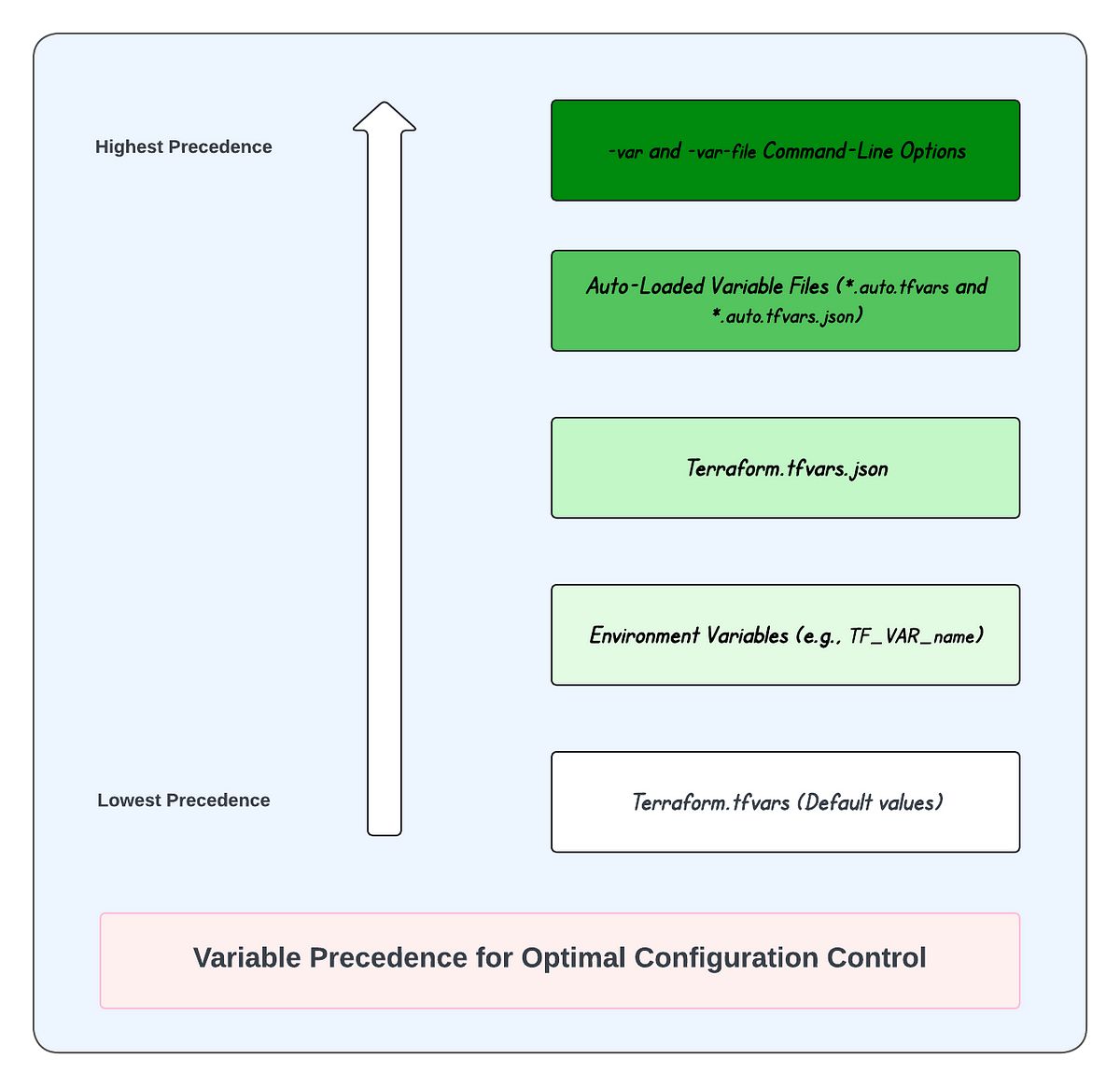Towards AWS on LinkedIn: Mastering Terraform: Understanding Variable ... Towards AWS on LinkedIn: Mastering Terraform: Understanding Variable ...