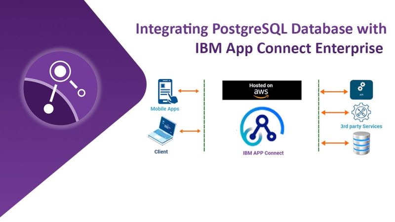 Pronteff IT Solutions on LinkedIn: Integrating PostgreSQL Database with ... Pronteff IT Solutions on LinkedIn: Integrating PostgreSQL Database with ...