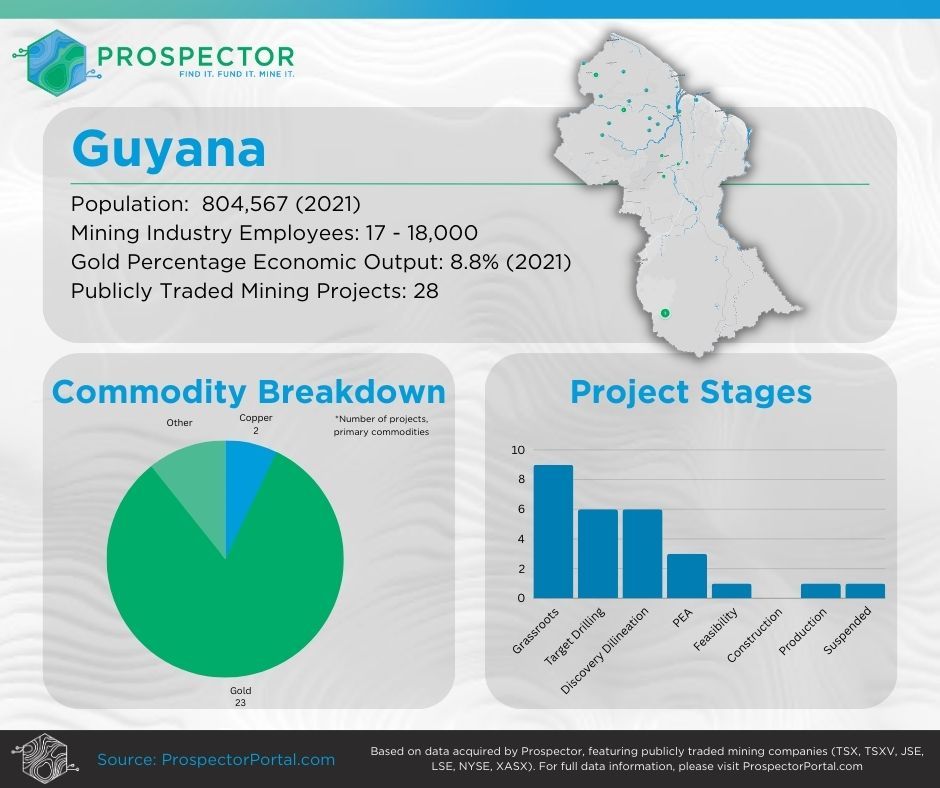 Prospector on LinkedIn: #mining #finditonprospector #miningdata Prospector on LinkedIn: #mining #finditonprospector #miningdata