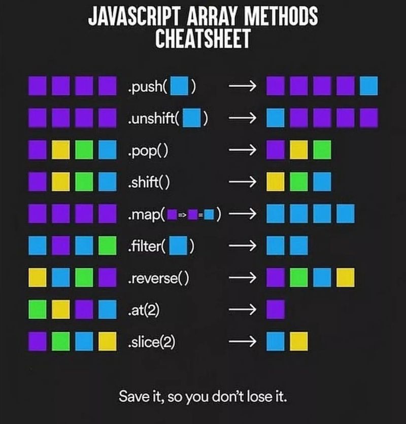 JAVA SCRIPT Array Methods: Save or Miss? | Clouwood Studio posted on ... JAVA SCRIPT Array Methods: Save or Miss? | Clouwood Studio posted on ...