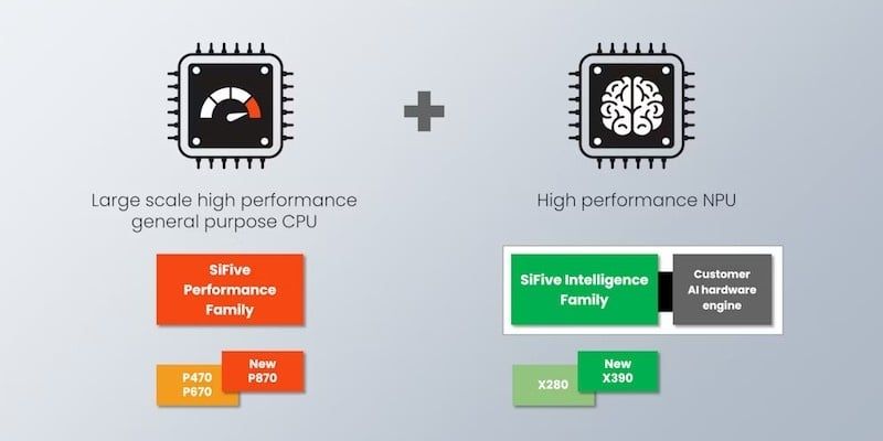 SiFive on LinkedIn: SiFive Rolls Out RISC-V Cores Aimed at Generative ... SiFive on LinkedIn: SiFive Rolls Out RISC-V Cores Aimed at Generative ...