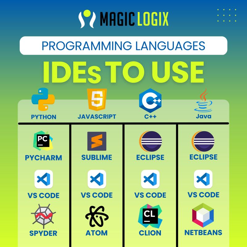 Umair afzal on LinkedIn: #python #java #javascript #coding #extension # ... Umair afzal on LinkedIn: #python #java #javascript #coding #extension # ...