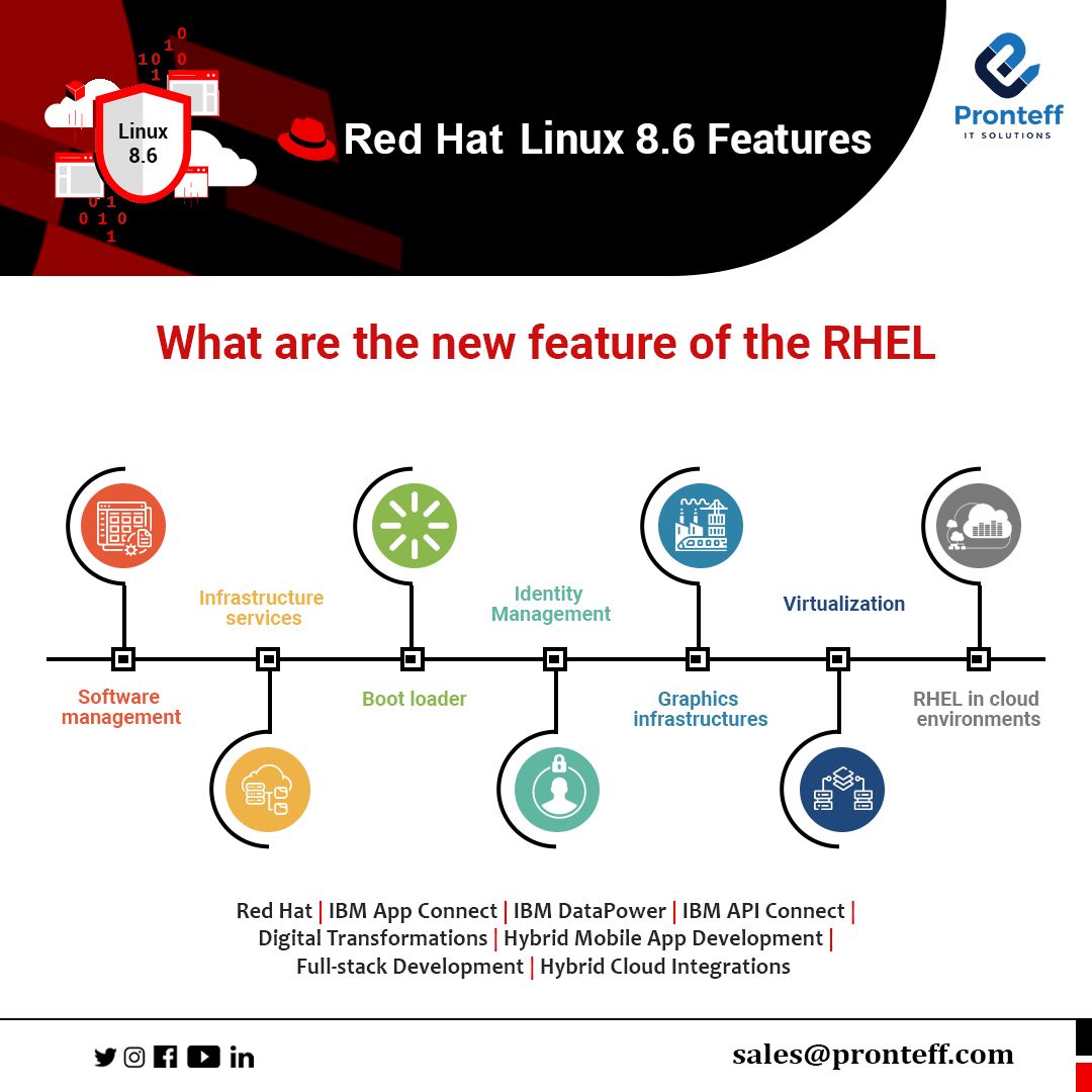 RHEL introduces new features and benefits | Pronteff IT Solutions ... RHEL introduces new features and benefits | Pronteff IT Solutions ...
