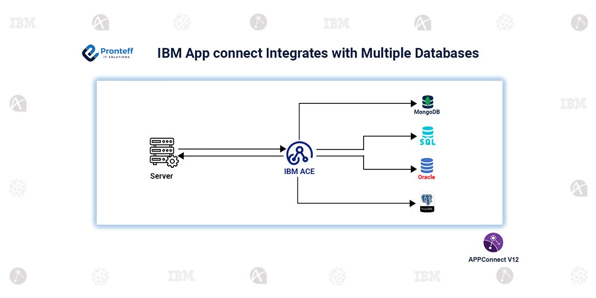 Pronteff IT Solutions on LinkedIn: Explain IBM App connect Integrates ... Pronteff IT Solutions on LinkedIn: Explain IBM App connect Integrates ...