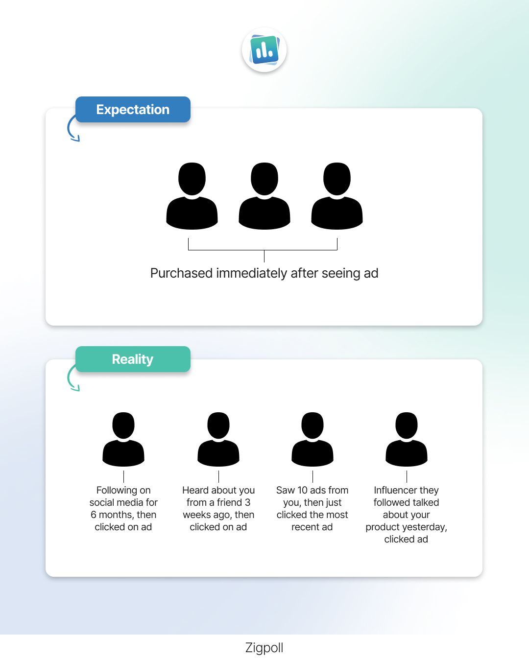 We're consistently hearing that attribution software is often acting ... We're consistently hearing that attribution software is often acting ...