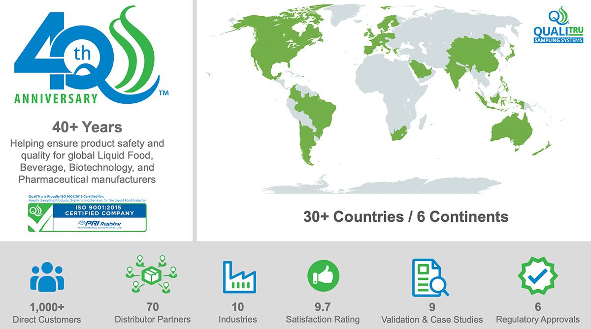 QualiTru Sampling Systems (Formerly QMI) on LinkedIn: QualiTru Sampling ... QualiTru Sampling Systems (Formerly QMI) on LinkedIn: QualiTru Sampling ...