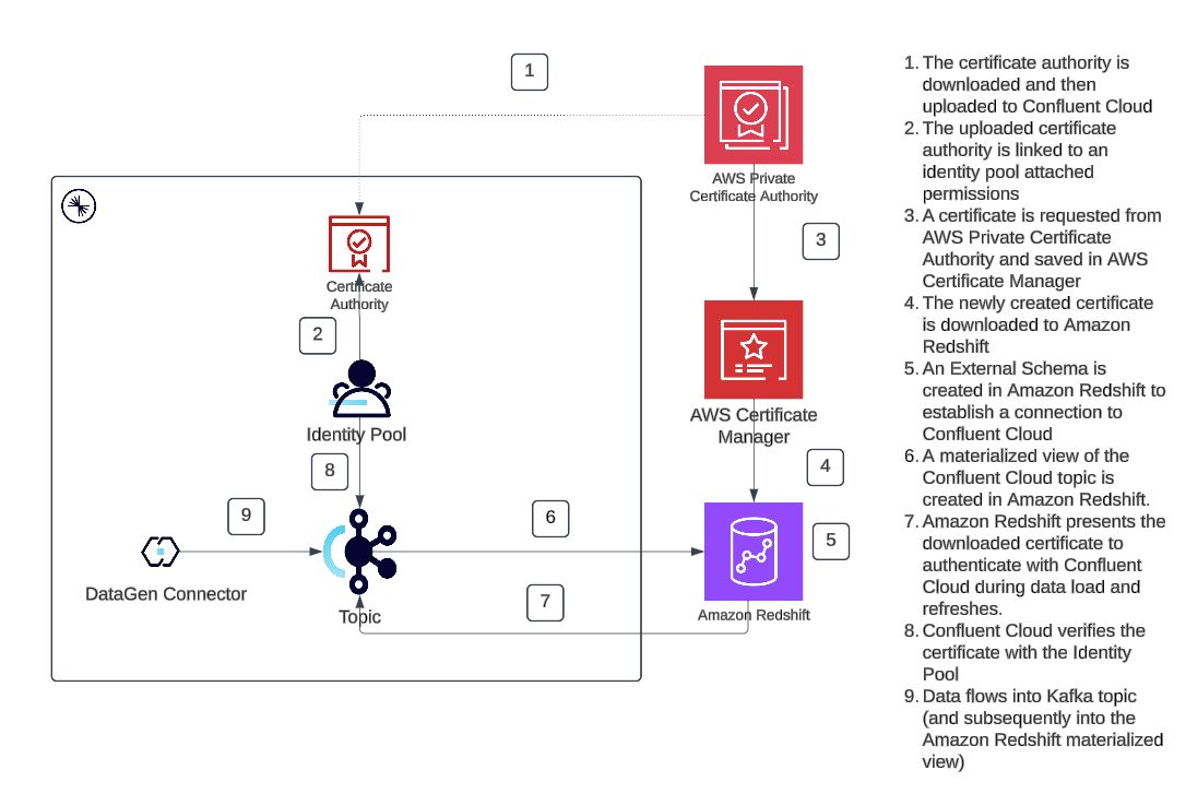 Confluent on LinkedIn: #apachekafka Confluent on LinkedIn: #apachekafka