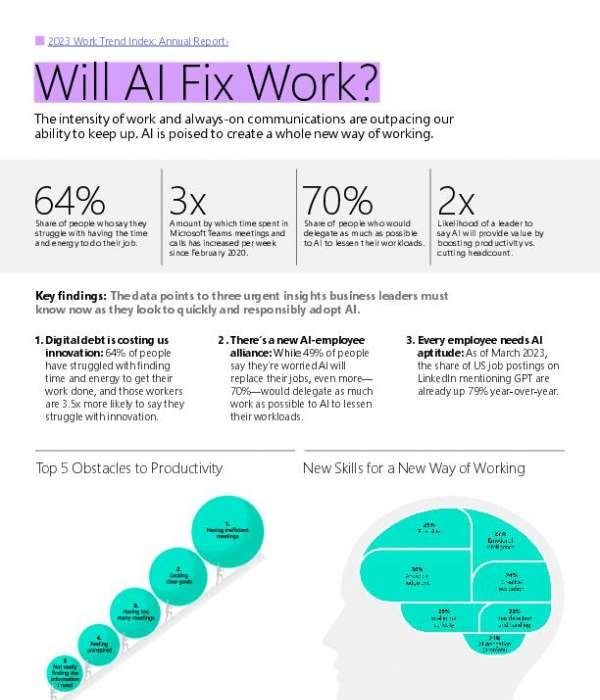 Will AI Fix Work? | MOHAMMAD AL-SOURI Will AI Fix Work? | MOHAMMAD AL-SOURI