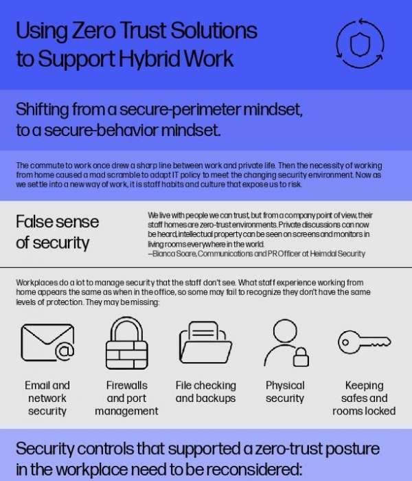 Using Zero Trust Solutions to Support Hybrid Work | Julio Candelaria Using Zero Trust Solutions to Support Hybrid Work | Julio Candelaria