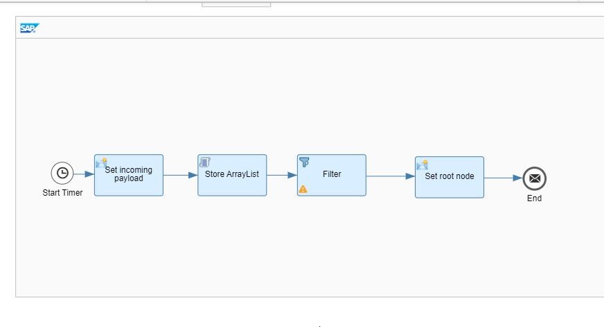 IT Partners, Inc on LinkedIn: Simplifying Data Validation in SAP CPI ... IT Partners, Inc on LinkedIn: Simplifying Data Validation in SAP CPI ...