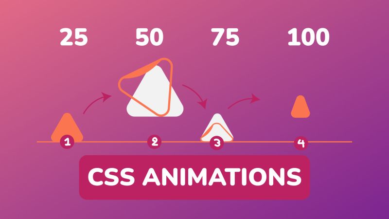 CodingCat.dev on LinkedIn: CSS Animations CodingCat.dev on LinkedIn: CSS Animations