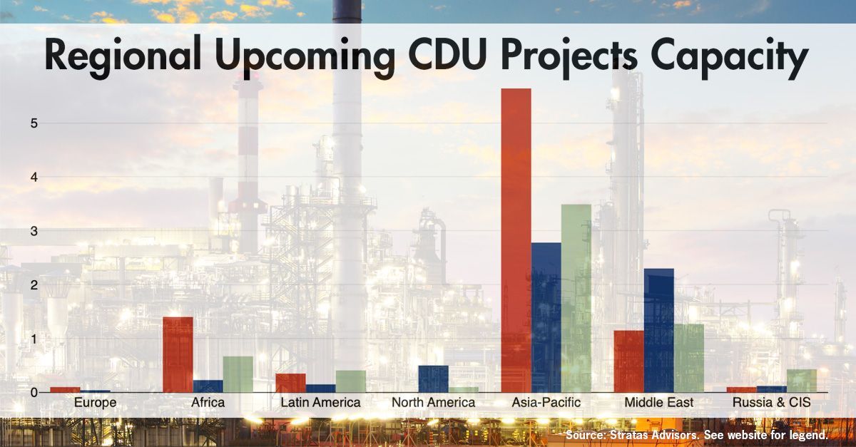 Tanuj Doshi on LinkedIn: #refining #crudeoil Tanuj Doshi on LinkedIn: #refining #crudeoil