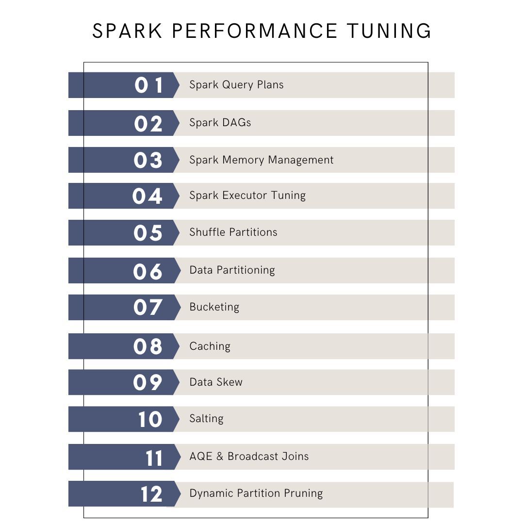 Afaque Ahmad on LinkedIn: #dataengineering #spark #apachespark # ... Afaque Ahmad on LinkedIn: #dataengineering #spark #apachespark # ...