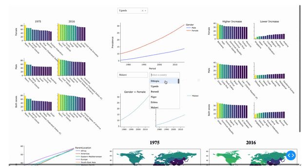 Building Interactive Data Visualizations with Python — The Art of ... Building Interactive Data Visualizations with Python — The Art of ...