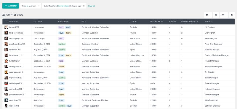 How WordPress user data is stored in the database - Users Insights ... How WordPress user data is stored in the database - Users Insights ...