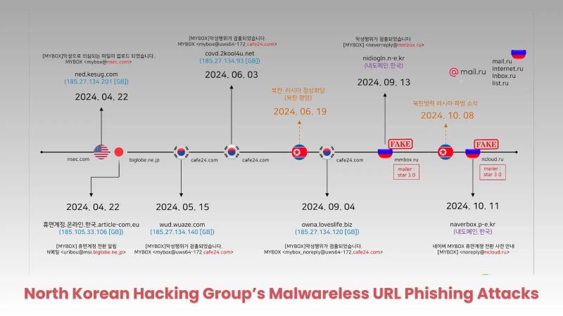 iSecurity Social on LinkedIn: North Korean Hacking Group Launches ... iSecurity Social on LinkedIn: North Korean Hacking Group Launches ...