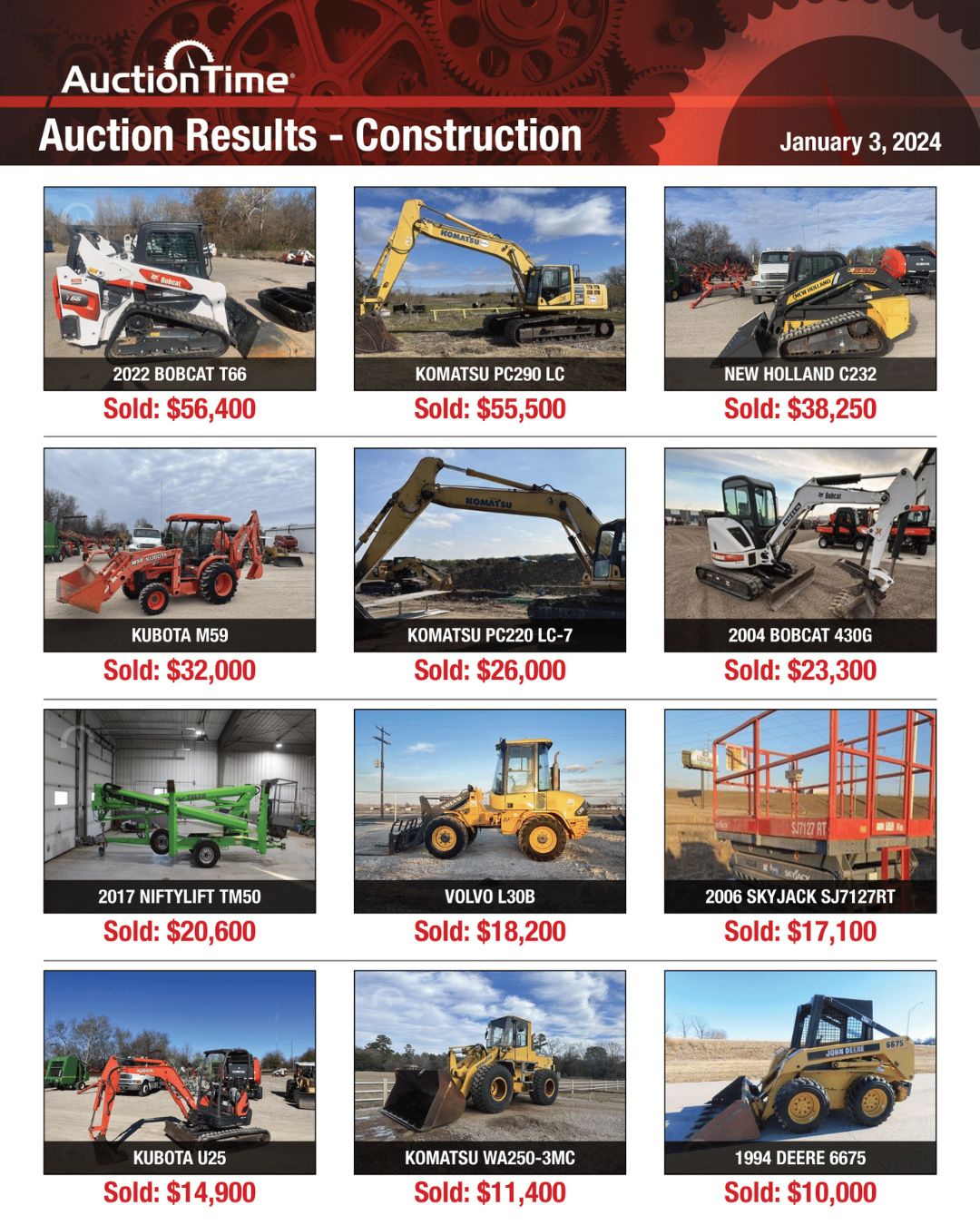 Machinery Trader on LinkedIn: #auctiontime #auctionresults # ... Machinery Trader on LinkedIn: #auctiontime #auctionresults # ...