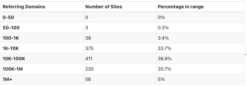 Ali Peivandizadeh on LinkedIn: Revealing SEO Secrets: Backlinks Still ... Ali Peivandizadeh on LinkedIn: Revealing SEO Secrets: Backlinks Still ...