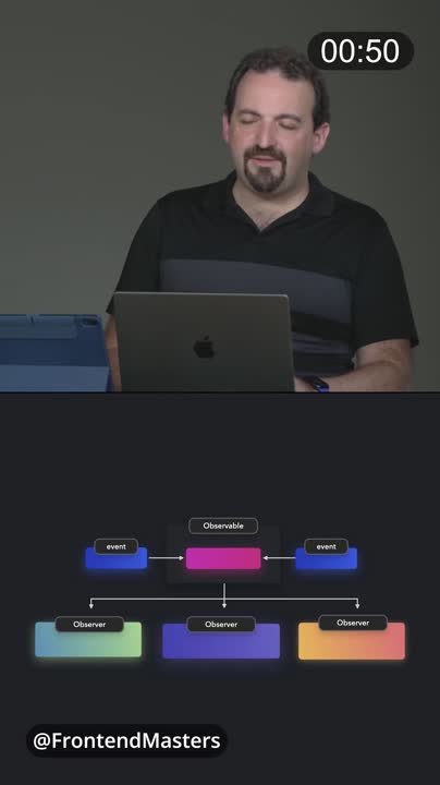 Frontend Masters on LinkedIn: #webdev #programming #coding #learntocode ... Frontend Masters on LinkedIn: #webdev #programming #coding #learntocode ...