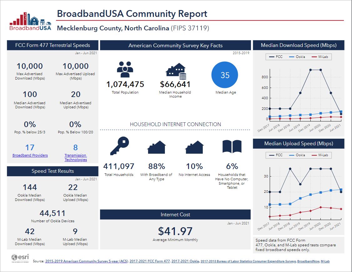 Adam Carnow on LinkedIn: #arcgis #county #demographics #infographics # ... Adam Carnow on LinkedIn: #arcgis #county #demographics #infographics # ...