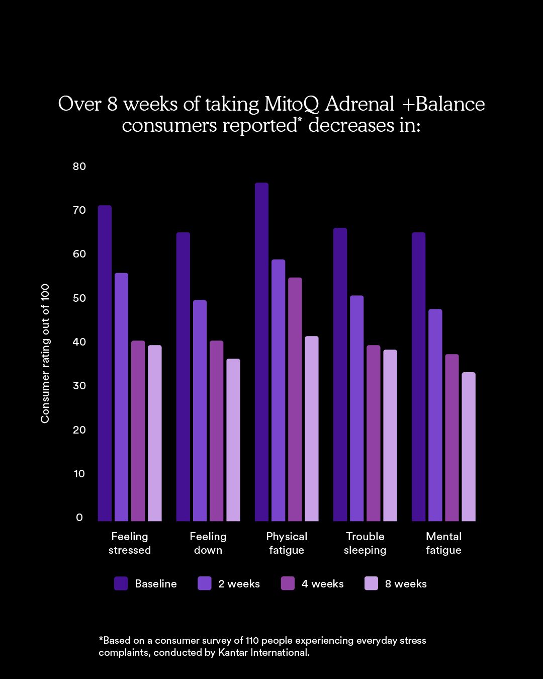 MitoQ Limited on LinkedIn: Our newest formulation, MitoQ Adrenal ... MitoQ Limited on LinkedIn: Our newest formulation, MitoQ Adrenal ...
