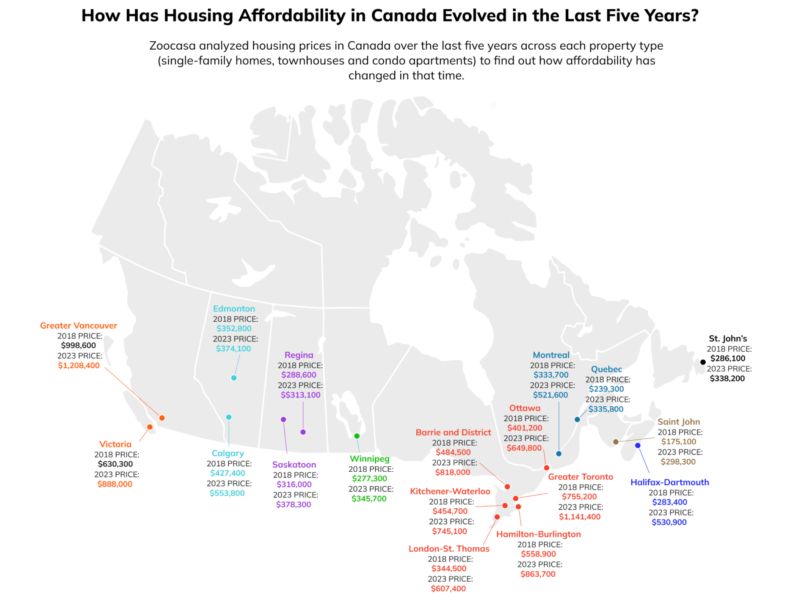 Gary Siegle on LinkedIn: How have Canadian home prices changed over the ... Gary Siegle on LinkedIn: How have Canadian home prices changed over the ...