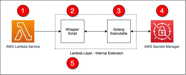 Rob Richardson on LinkedIn: Creating AWS Lambda environment variables ... Rob Richardson on LinkedIn: Creating AWS Lambda environment variables ...