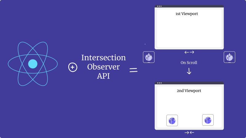Noé Muñoz Pérez on LinkedIn: How to Implement Reveal on Scroll in React ... Noé Muñoz Pérez on LinkedIn: How to Implement Reveal on Scroll in React ...