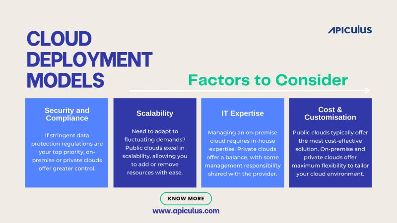 Apiculus on LinkedIn: #clouddeployment #cloudcomputing #apiculus # ... Apiculus on LinkedIn: #clouddeployment #cloudcomputing #apiculus # ...