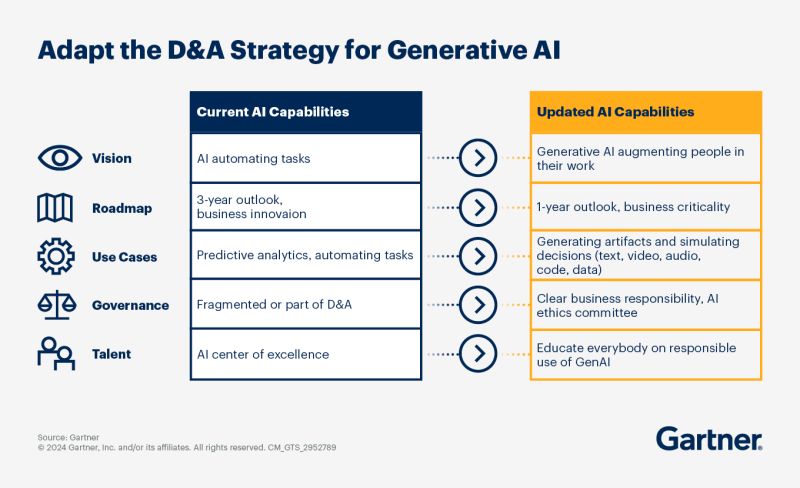 David Mayer on LinkedIn: AI for Data Analytics: Transform Your Data ... David Mayer on LinkedIn: AI for Data Analytics: Transform Your Data ...