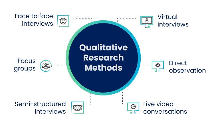How qualitative research can boost your business | Prathap “Pat” posted ... How qualitative research can boost your business | Prathap “Pat” posted ...