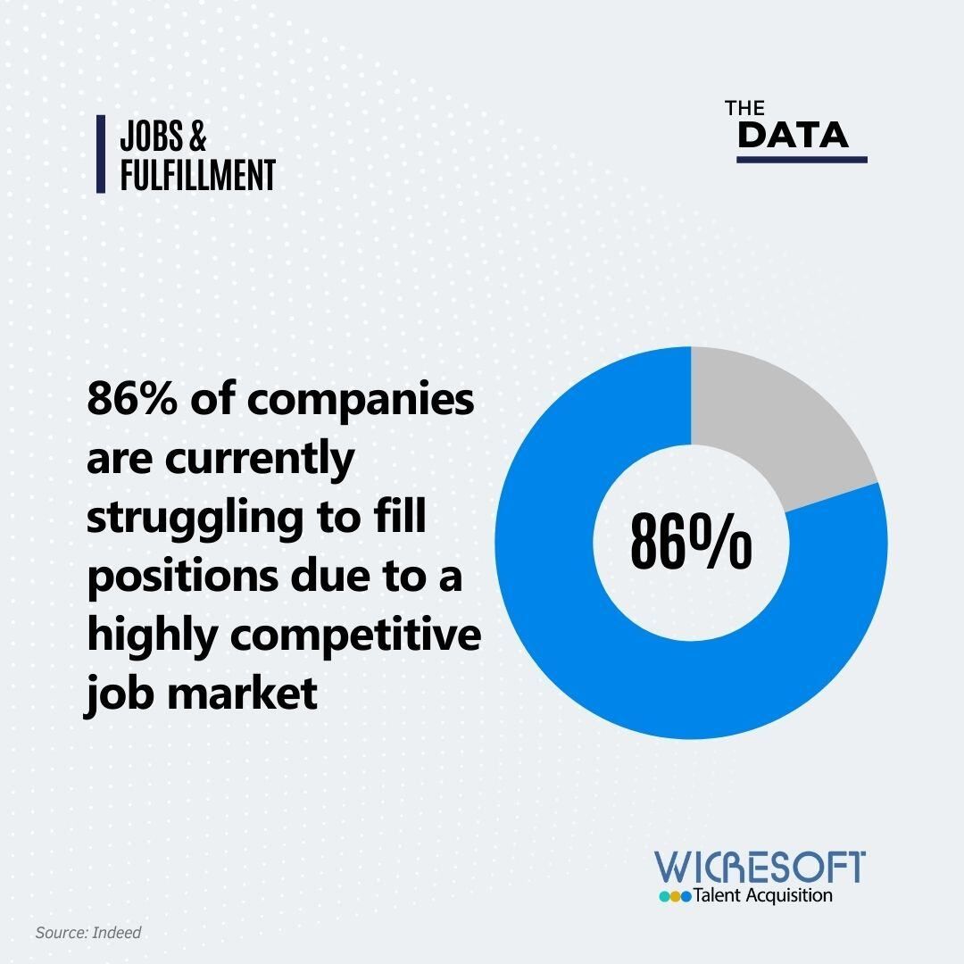 Wicresoft Recruitment Marketing on LinkedIn: #wicresoft #recruitment ... Wicresoft Recruitment Marketing on LinkedIn: #wicresoft #recruitment ...