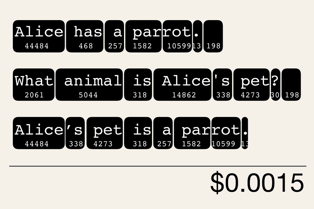 Sascha Ehlert on LinkedIn: Easily Estimate Your OpenAI API Costs with ... Sascha Ehlert on LinkedIn: Easily Estimate Your OpenAI API Costs with ...