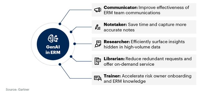 Gartner: How GenAI can boost risk management | Eric Olson posted on the ... Gartner: How GenAI can boost risk management | Eric Olson posted on the ...