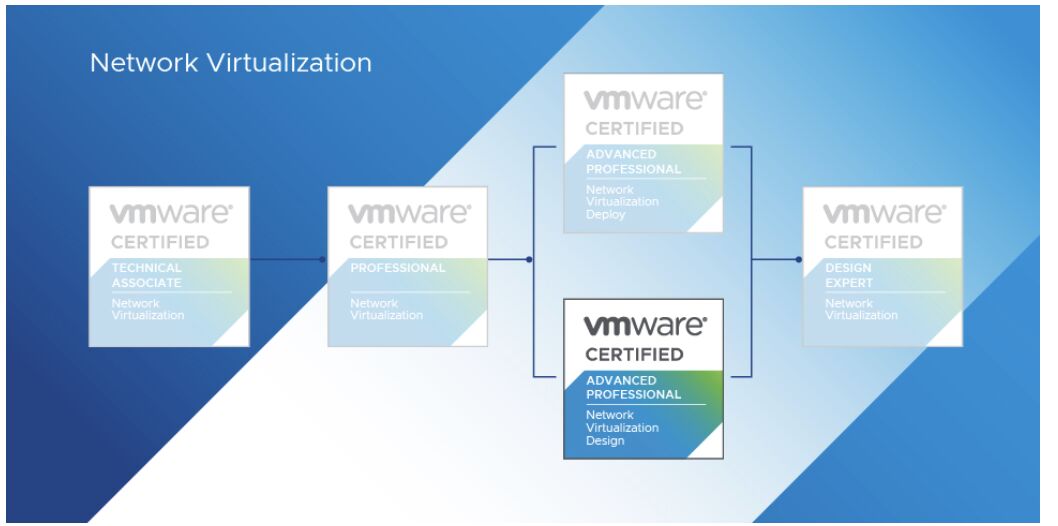 Abhishek Sharma on LinkedIn: Advanced Design VMware NSX-T Data Center ... Abhishek Sharma on LinkedIn: Advanced Design VMware NSX-T Data Center ...