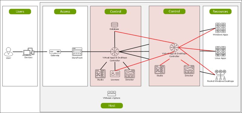 IGOR GUREVITH on LinkedIn: PoC Guide: Automated Configuration Tool - On ... IGOR GUREVITH on LinkedIn: PoC Guide: Automated Configuration Tool - On ...