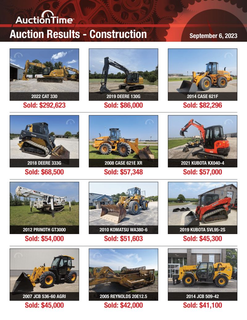 Machinery Trader on LinkedIn: #auctiontime #constructionauction # ... Machinery Trader on LinkedIn: #auctiontime #constructionauction # ...