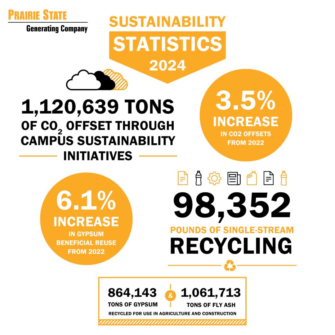 Sustainability is one of our four core values at Prairie State. To us ... Sustainability is one of our four core values at Prairie State. To us ...