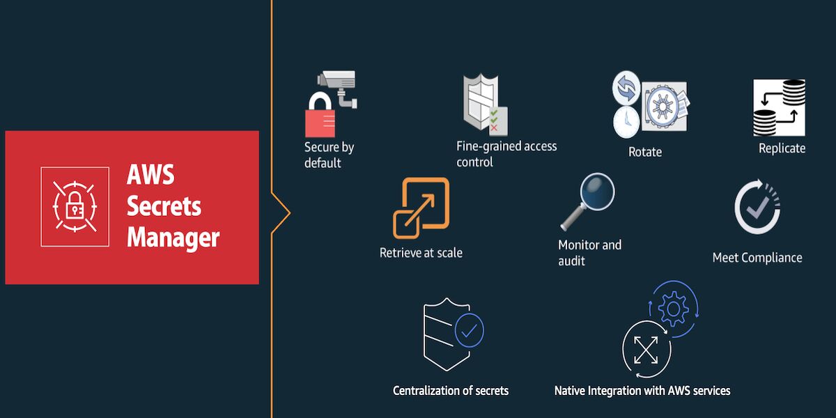 CloudSensei on LinkedIn: How to centrally manage secrets with AWS ... CloudSensei on LinkedIn: How to centrally manage secrets with AWS ...