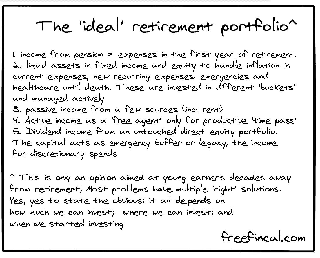 My Stock Portfolio Analysis: March 2025 | freefincal - News with ... My Stock Portfolio Analysis: March 2025 | freefincal - News with ...