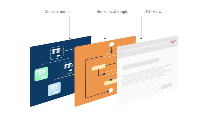 Headless Component: a pattern for composing React UIs | Juntao Qiu Headless Component: a pattern for composing React UIs | Juntao Qiu