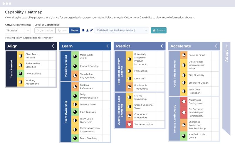 Path to Agility® on LinkedIn: Webinar - Accelerate with Path to Agility ... Path to Agility® on LinkedIn: Webinar - Accelerate with Path to Agility ...