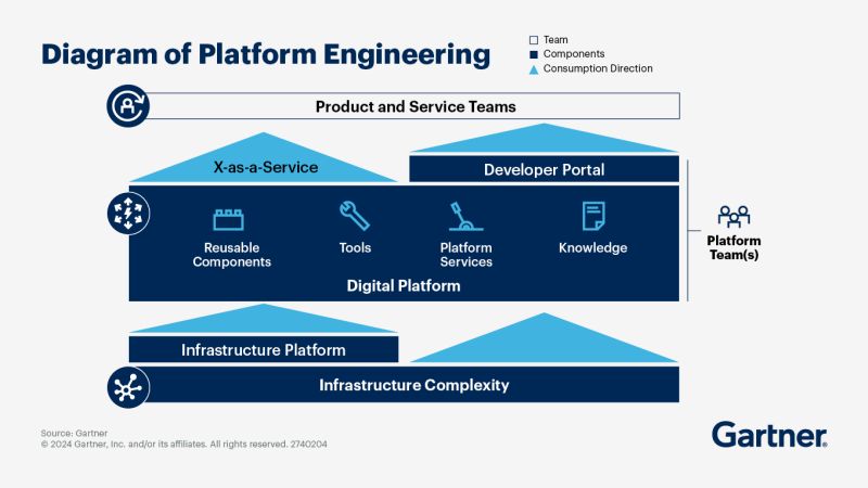 Konstantin Berger on LinkedIn: Platform Engineering for Optimizing ... Konstantin Berger on LinkedIn: Platform Engineering for Optimizing ...