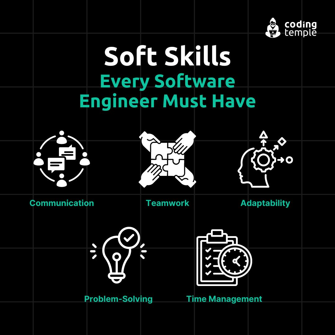 Coding Temple on LinkedIn: #codingtemple #programming #coding # ... Coding Temple on LinkedIn: #codingtemple #programming #coding # ...
