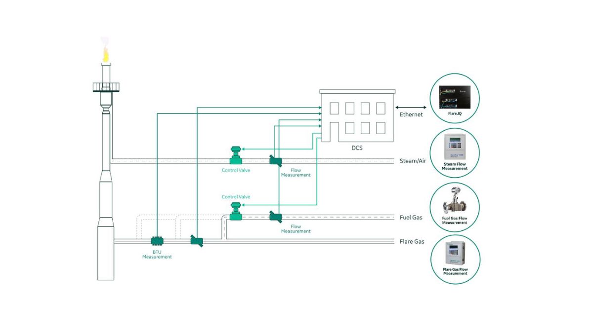 Max Nikitenko on LinkedIn: Monitor, Reduce and Control Your Emissions ... Max Nikitenko on LinkedIn: Monitor, Reduce and Control Your Emissions ...