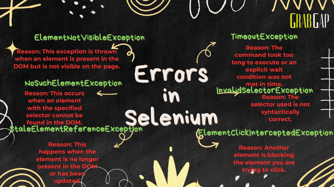 Pulkit Goyal on LinkedIn: #automationtesting #selenium #testautomation ... Pulkit Goyal on LinkedIn: #automationtesting #selenium #testautomation ...