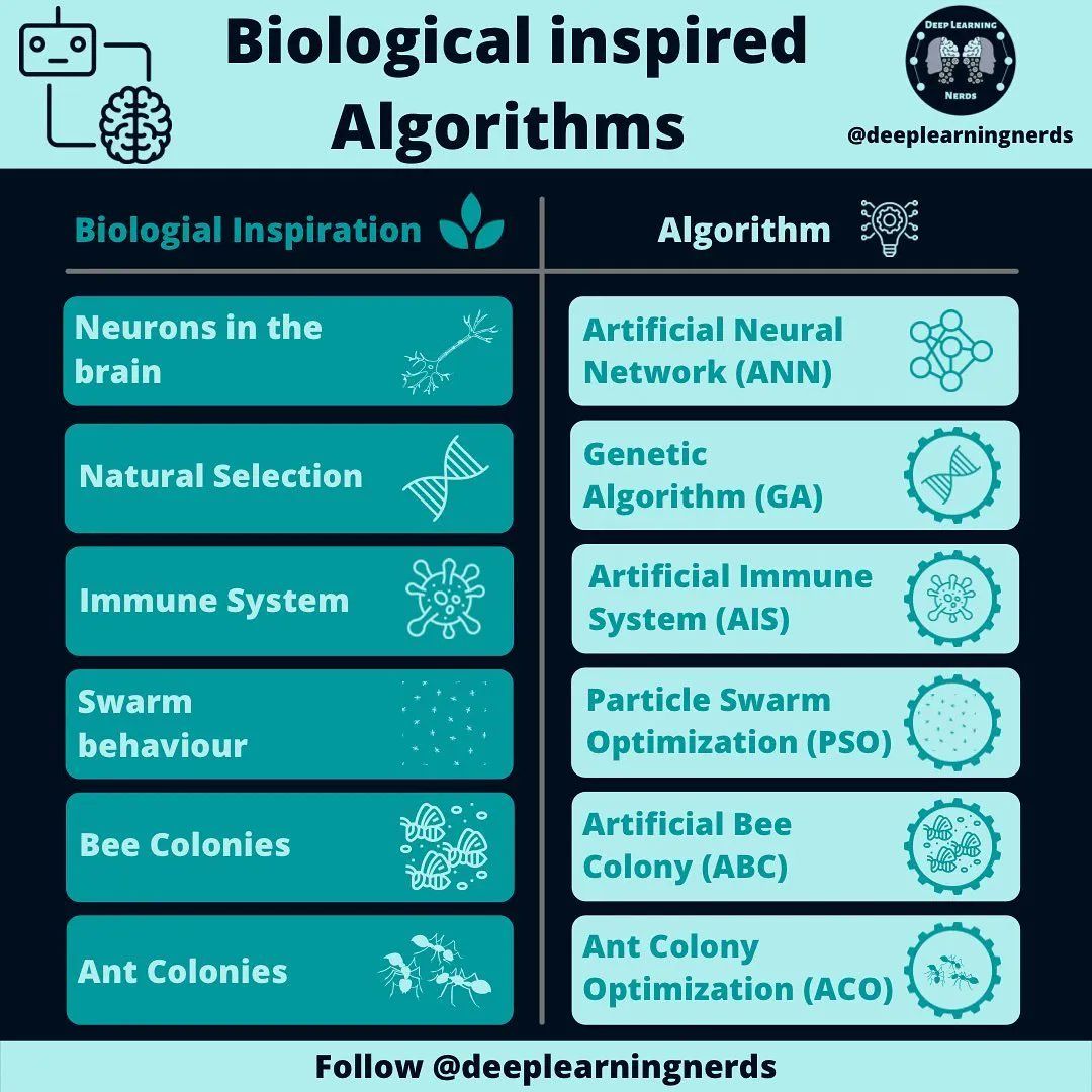 Dr. Ganapathi Pulipaka on LinkedIn: #algorithms #bigdata #analytics # ... Dr. Ganapathi Pulipaka on LinkedIn: #algorithms #bigdata #analytics # ...